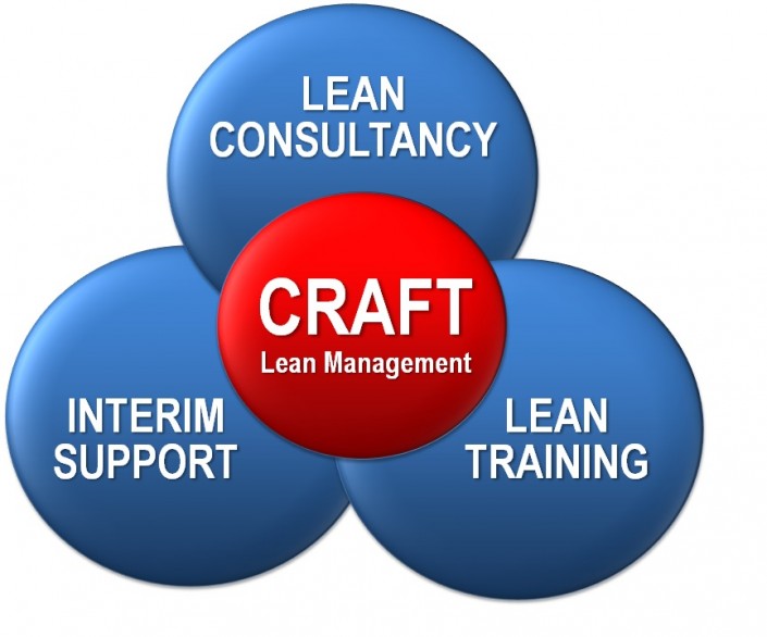 CRAFT Lean Management